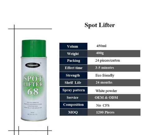 SPRAYIDEA SPOT LIFTER 68 – MRamzan